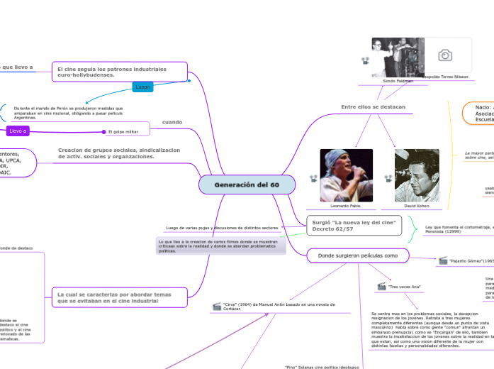 Generación del 60 - Mind Map